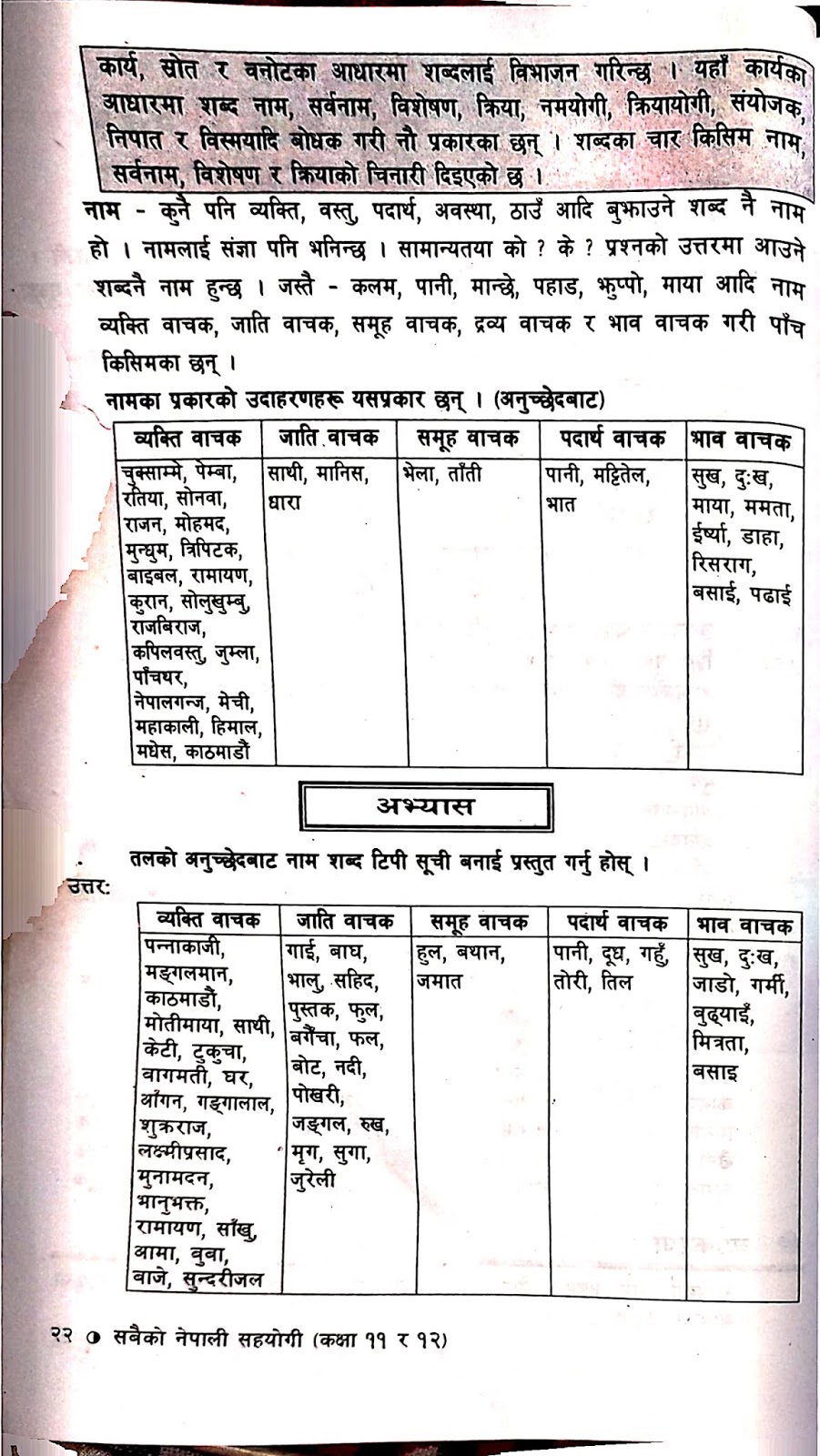 NEPALI COMPLETE NOTES CLASS 11 & 12 (UNIT-3) ~ Revival Diary