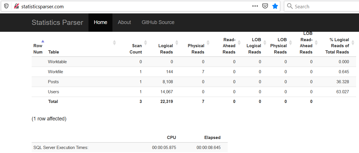 HK SQL Server Doctor: 2021