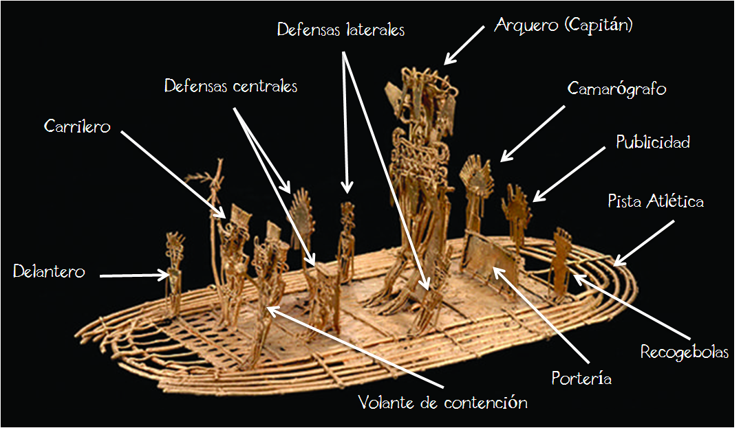 El blog de Desbaratóstenes: Redescubriendo la Balsa Muisca