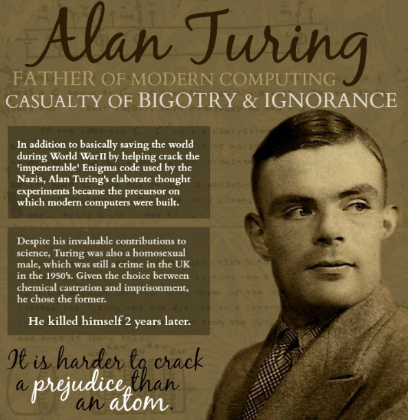 Hella Heaven: Alan Turing's story in the movie The Imitation Game