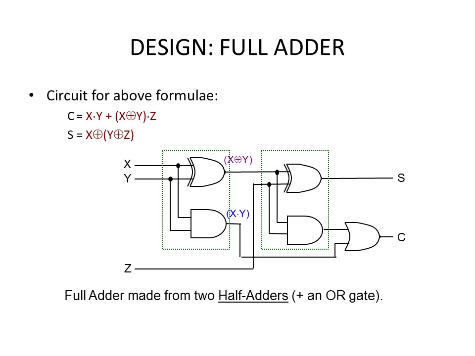 Combinational Circuits-Adder & Subtractor