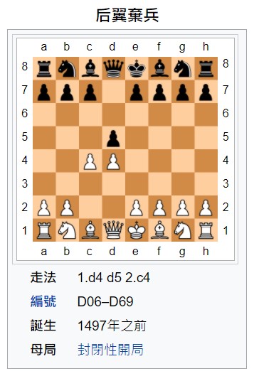 【規則】All Queens Chess 皇后棋