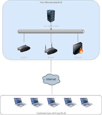 Tech, Cloud, Programming & more: Serverless strategy - Micro services ...