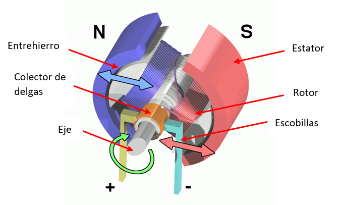 Electrotecnia para dummies: enero 2018