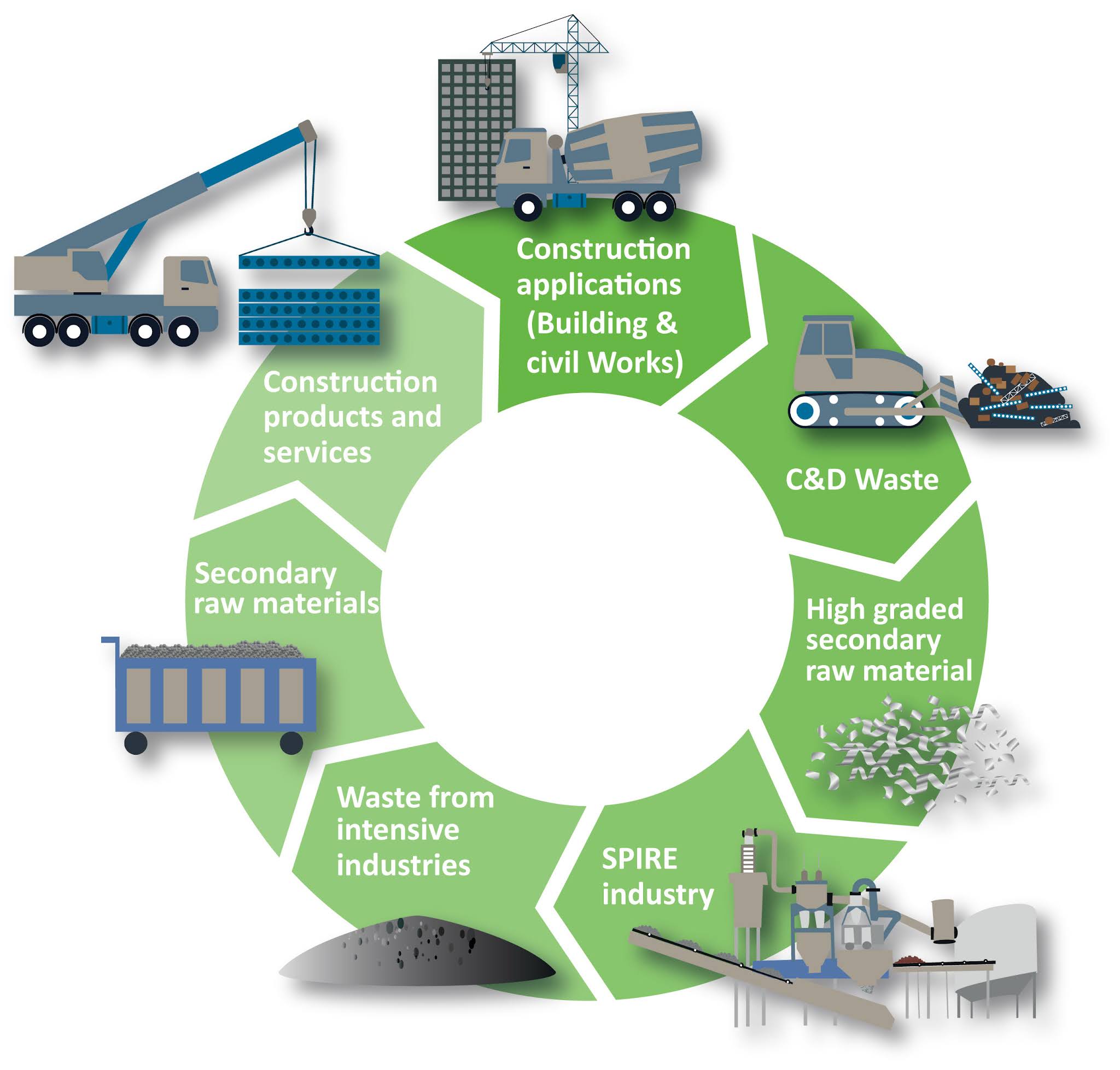 taufanyanuar: Industrial Symbiosis