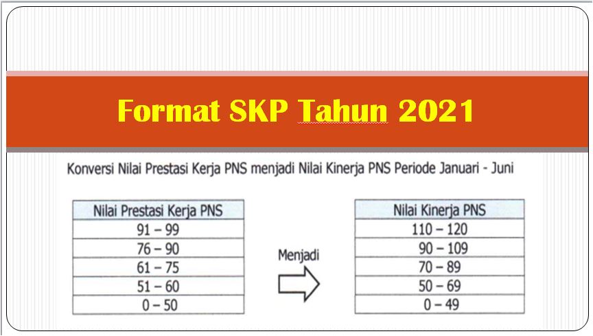 Format SKP Terbaru Tahun 2021 - GaleriKurikulum2013