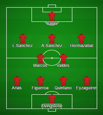 International Legendary Museum: Chile National Team