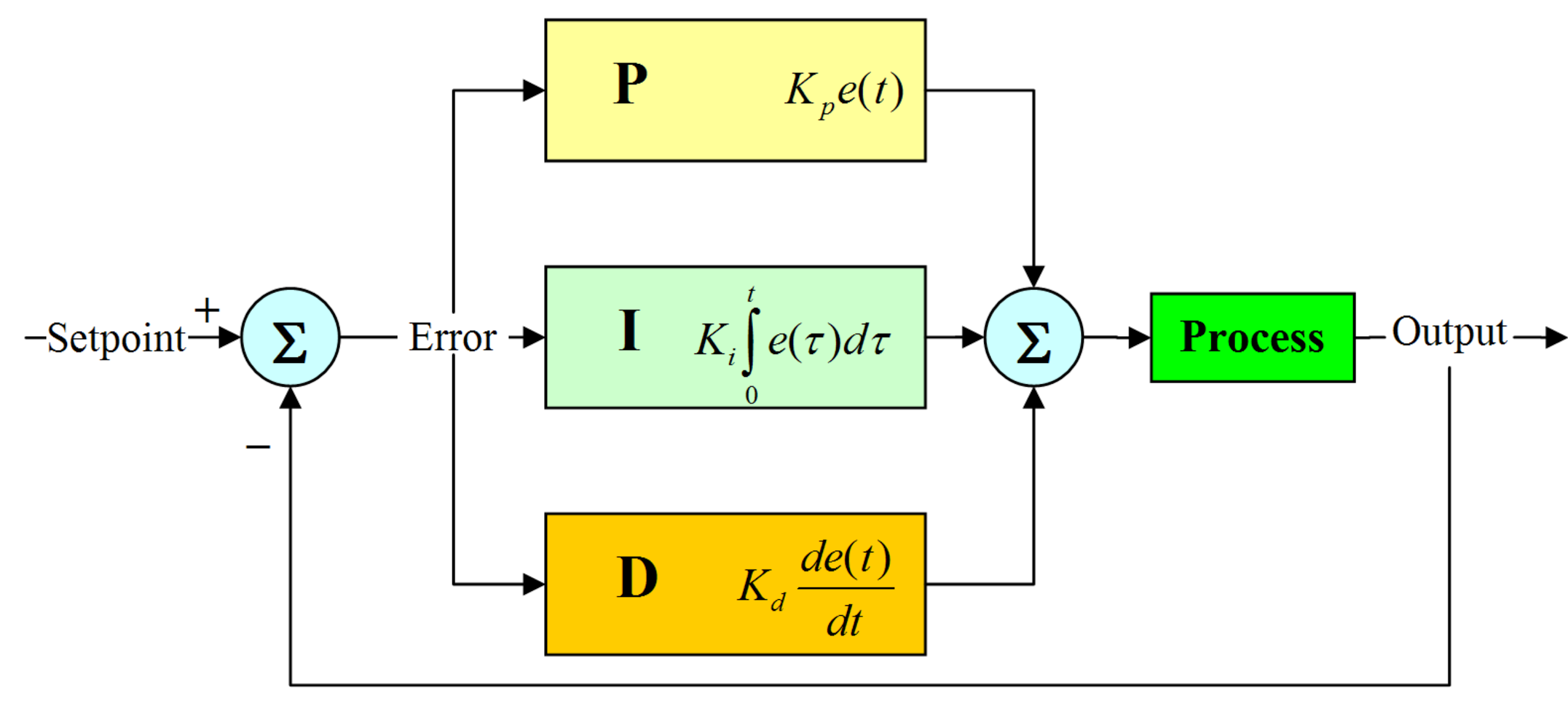 파이썬 예제 (PID 제어기)