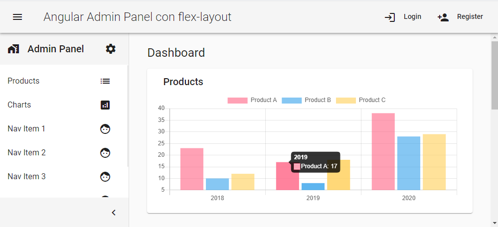 Angular Chart – conectamos con los datos