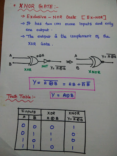 Logic Gates - AND , OR, NOT Gates - Universal Gates (NAND & NOR Gates ...