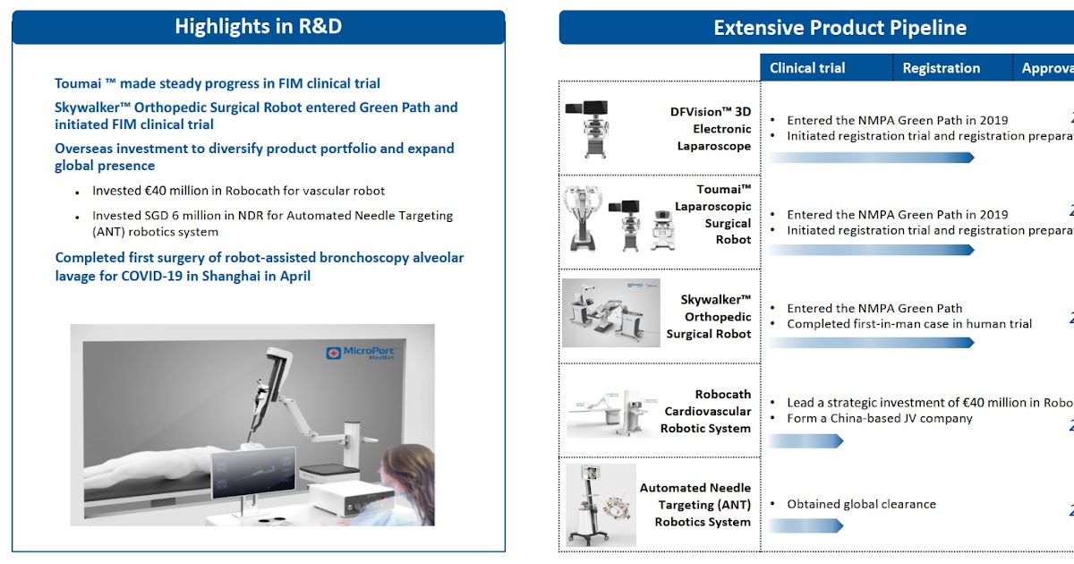 MicroPort's extensive R&D roadmap in surgical robotics