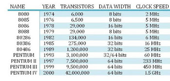 Unit 1: Basics of Microprocessor