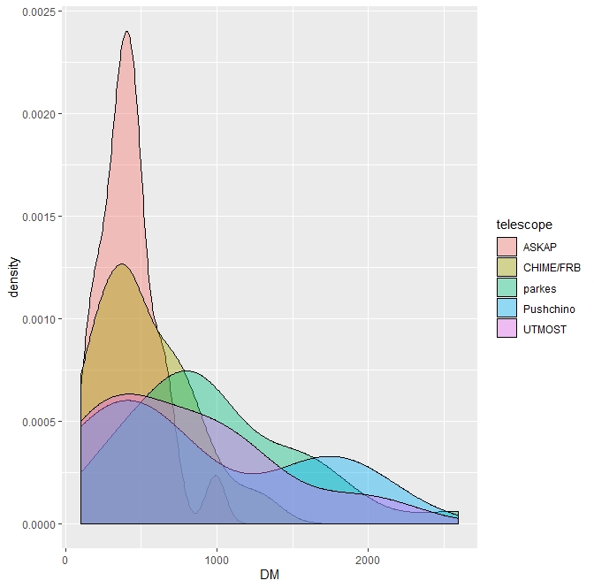 Notes on Scientific and Mathematical Programming: FRBs: DM and width ...