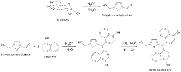 Molisch's Test- Definition, Principle, Procedure, Result, Uses