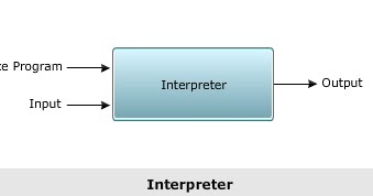 Difference between Interpreter and Compiler | E-Learning-Modules4Engg