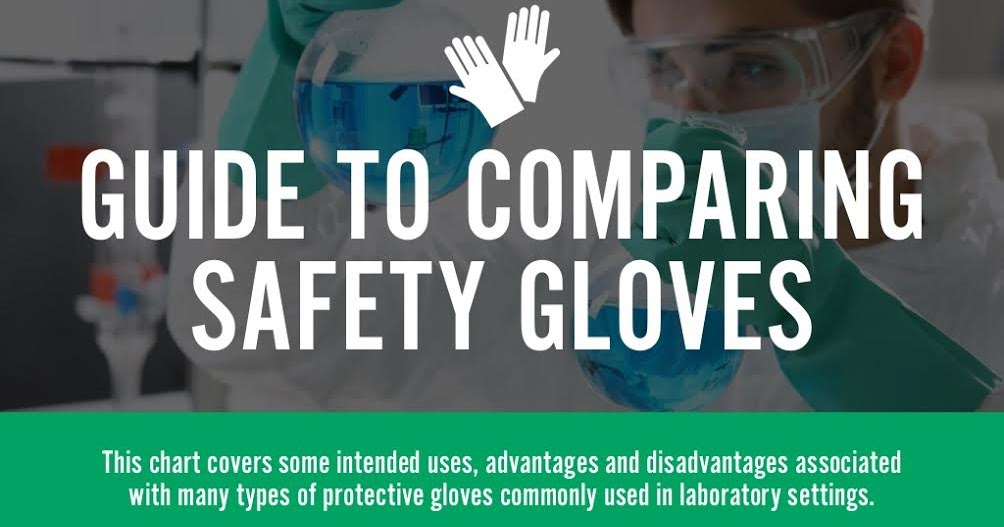 Guide to Comparing Safety Gloves