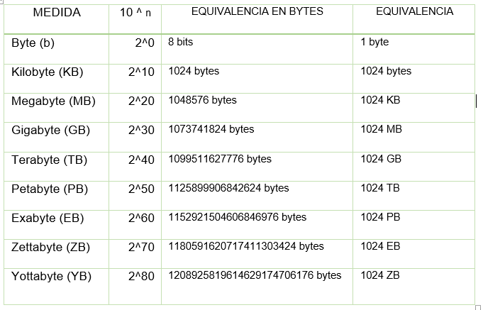 UNIDADES DE MEDIDA DE INFORMACIÓN: UNIDADES DE MEDIDA DE LA INFORMACIÓN