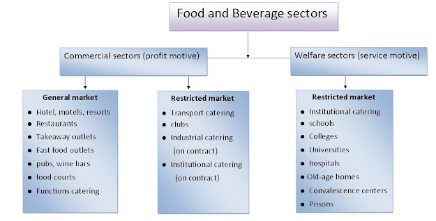 Food And Beverage Service 101: The Basics, Types, And Roles Explained ...