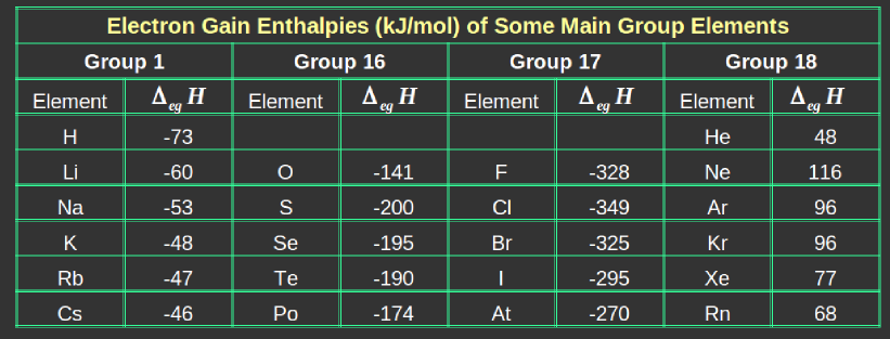 Higher Secondary Chemistry: Chapter 3.8 - Periodic Trends in Electron ...