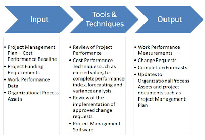 Become a Certified Project Manager: Chapter 86: Controlling Cost