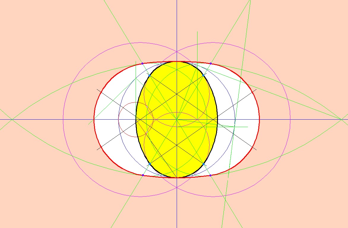 Inversas de figuras: Óvalo