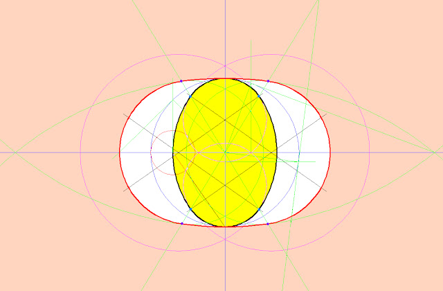 Inversas de figuras: Óvalo