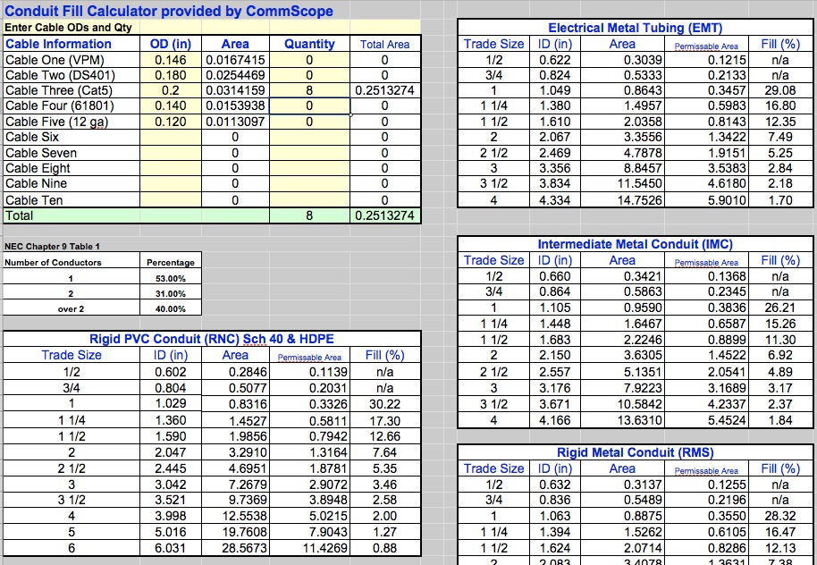 LES CANALISATIONS ELECTRIQUES - Eléctricité2
