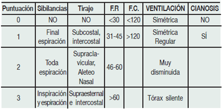 paediatrics and whatever: Bronquiolitis