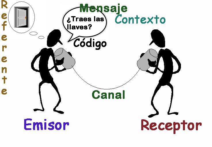 Comunicación Virtual afectiva y efectiva: 2013