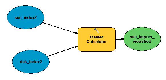 GIS II: Geog 337: Suitability and Impact Modeling using Raster Analysis