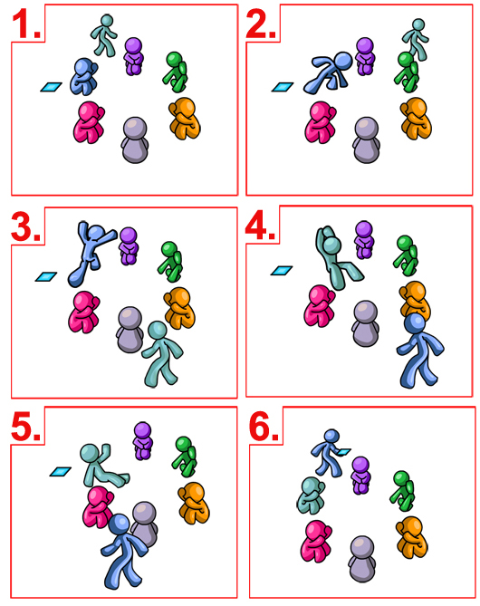 Turma das Abelhas: Diagrama da brincadeira: Ovo Choco ou lenço atrás