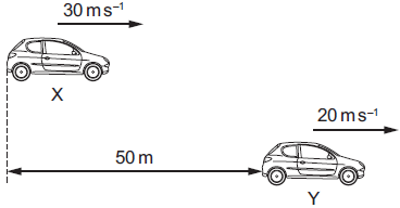 Two cars X and Y are positioned as shown at time t = 0. They are ...