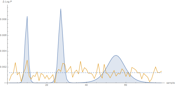 Information Transfer Economics: August 2015