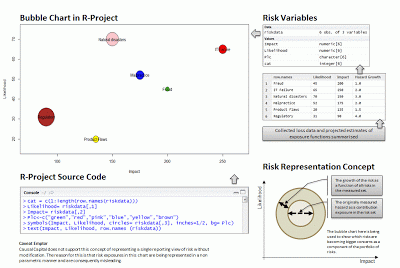 Causal Capital: Risk Charting and Bubble Charts