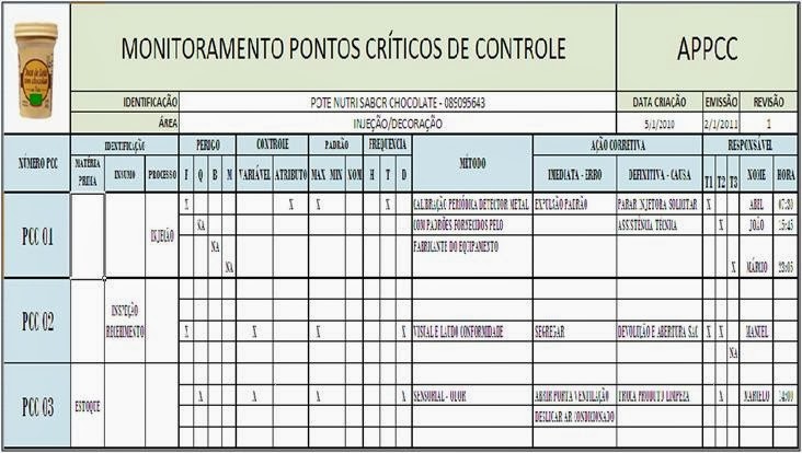 Educação, Cultura e Dança: APPCC - Análise de Perigos e Pontos Críticos ...