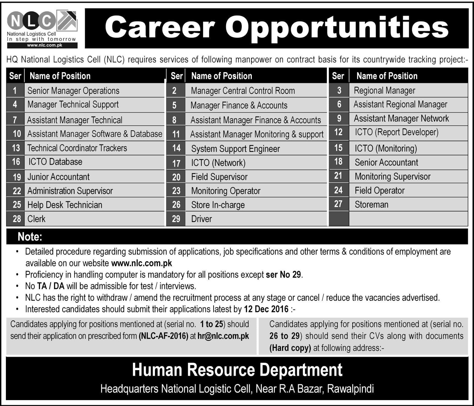 Jobs In NLC Senior Manager Operations To Driver Bilal Akbar jobs-in-nlc-senior-manager-operations-to-driver-bilal-akbar