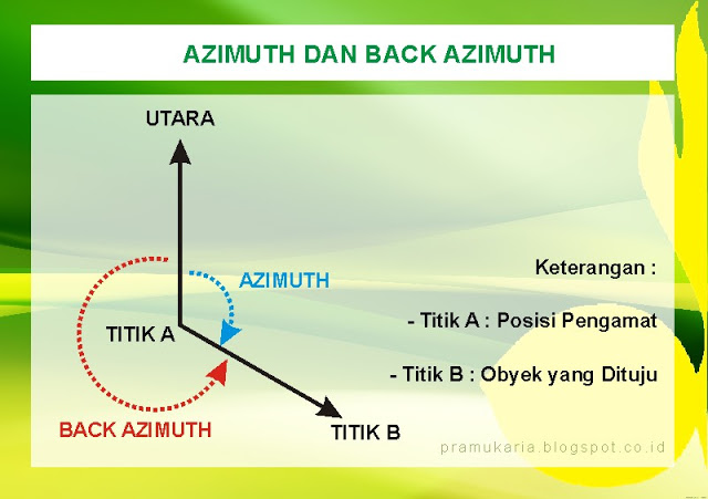 Cara Menentukan Azimuth dan Back Azimuth Pada Kompas Peta - KakaKiky ...