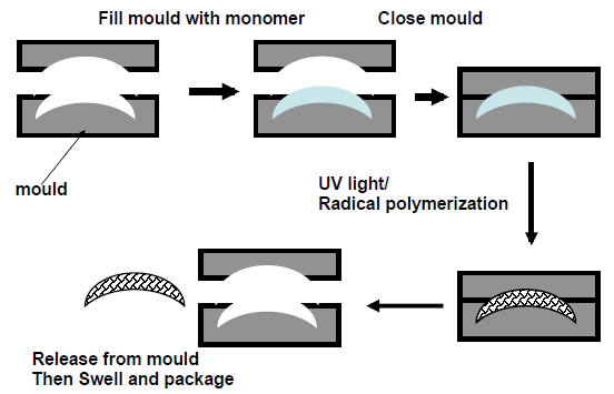 Chemistry of the Clinic - Teeth and Eyes
