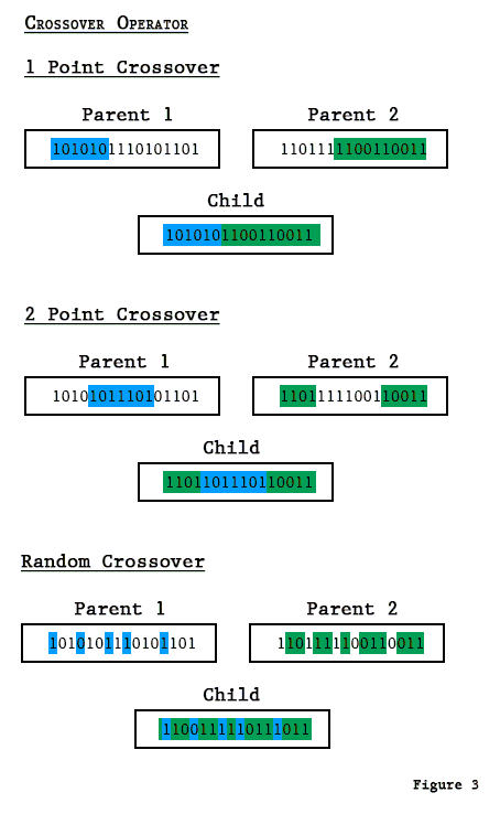 The Genetic Algorithm - Explained ~ Tech-Effigy