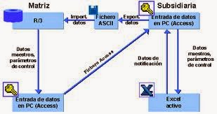 FUSIONES, ADQUISICIONES, CASA MATRIZ Y CONSOLIDACIONES: MATRICES Y ...