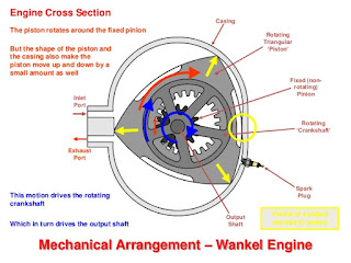 What is Wankel Engine?