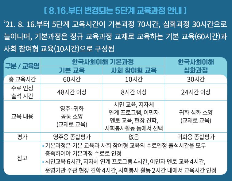 2021 KIIP Guideline (Korean Immigration and Integration Program ...