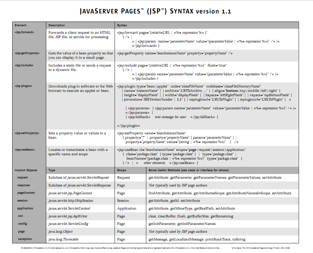 Java Frameworks & APIs: JSP - JavaServer Pages Java Frameworks & APIs: JSP - JavaServer Pages