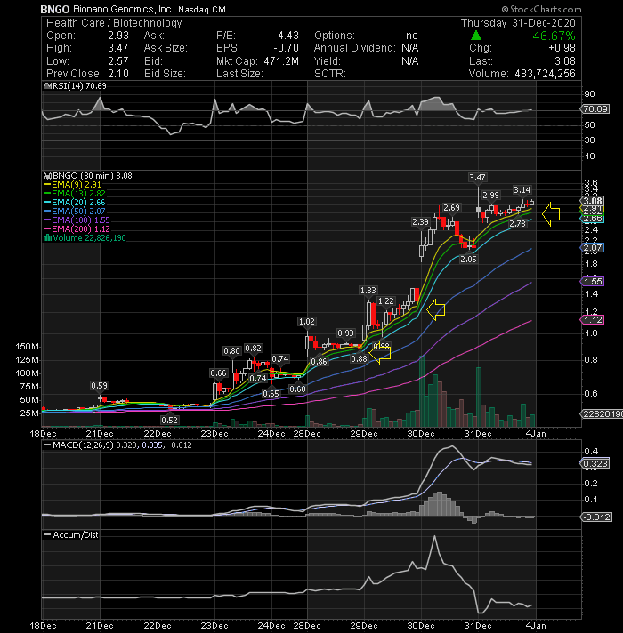 Great trade setups to trade next week - AC Investor Blog