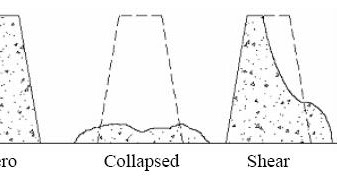 Fresh Concrete Slump Test