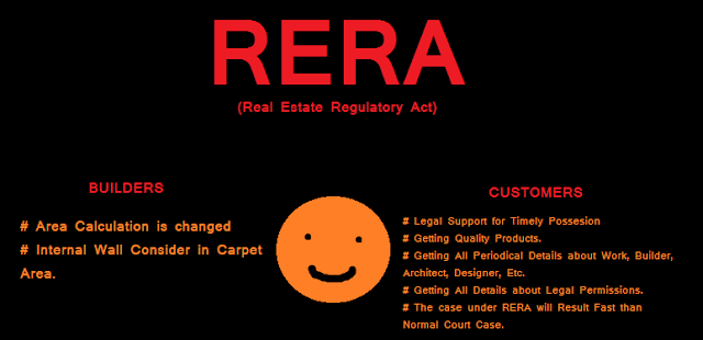 What is RERA Area? How to Calculate RERA Area?