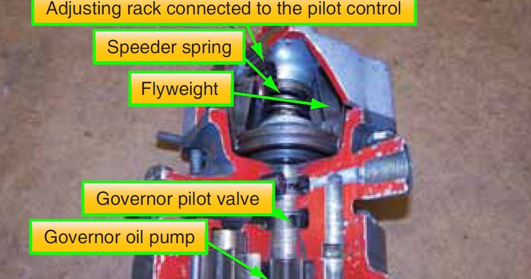 Aircraft Propeller Governor | Aircraft Systems