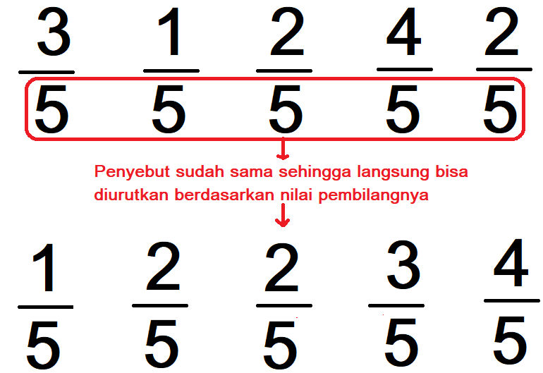 Cara Mengurutkan Bilangan Pecahan Dari Yang Terkecil Hingga Terbesar ... Cara Mengurutkan Bilangan Pecahan Dari Yang Terkecil Hingga Terbesar ...