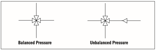 Geologist Skills: Pressure Regimes