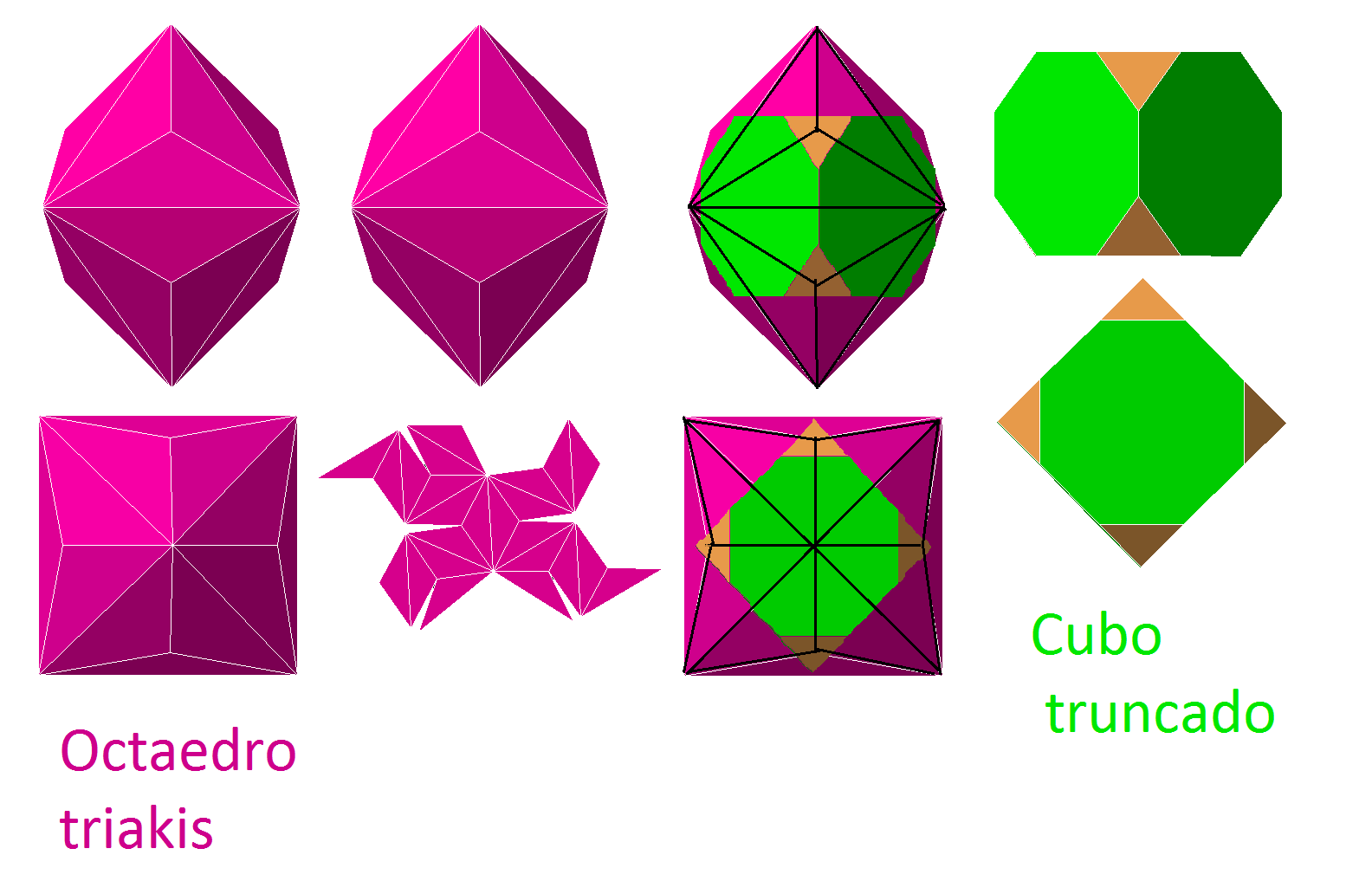 Desarrollo de superficies